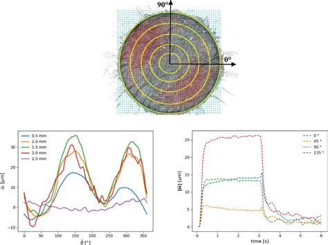 A Preview Of Derived Graphs From Temporal Spatial Data Analysis Download Scientific Diagram