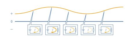 What Is Electric Current Hioki