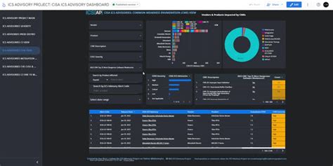 [video] Dan Ricci On Linkedin Cwe Cisa Cvss Epss Opensource Ics Ot Otsecurity Icssecurity…