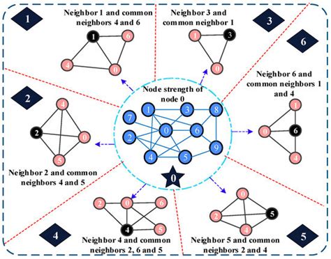 Energies Free Full Text Enhanced Density Peak Based Power Grid