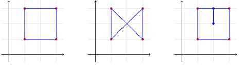 Problem E Codeforces
