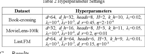 Table 2 From Enhancing Recommender Systems Performance Using Knowledge