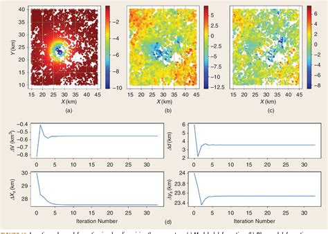 Figure 13 From Interferometric Synthetic Aperture Radar Statistical Inference In Deformation