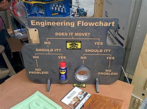 Engineering Flowchart Practical  « Myconfinedspace