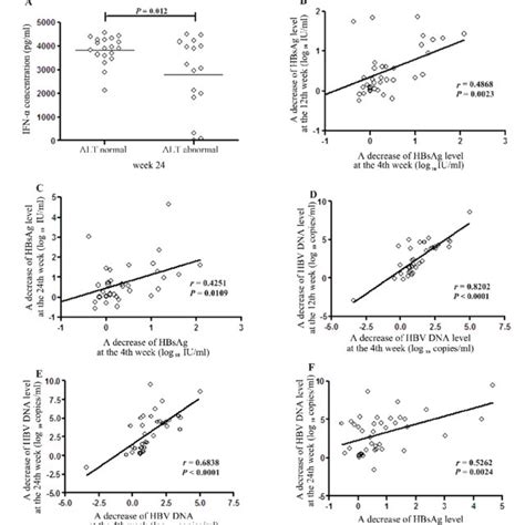 Pdcpbmc Detected By Flow Cytometric Analysis Download Scientific
