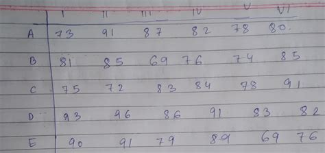solved solve the following assignment problem and maximize