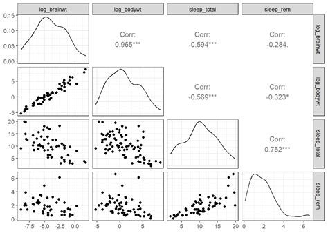 Chapter 10 Other Graphs Modern Data Visualization With R