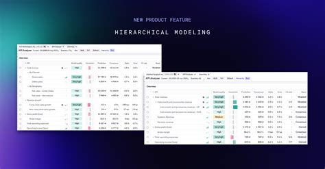 Exabel Launches Hierarchical Modeling To Improve Company Kpi Forecasting With Alternative Data