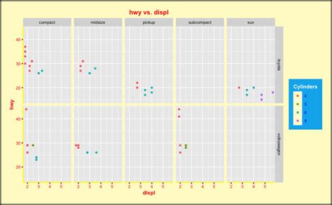 Ggplot2 Theme Elements Demonstration Henry Wang