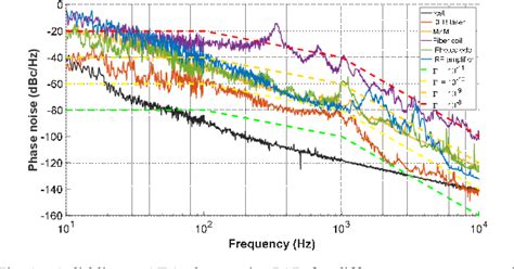 Figure 2 From Analysis On The Phase Noise Degradation Of An Optoelectronic Oscillator Submitted