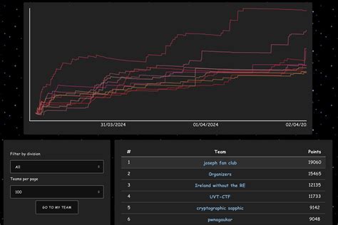 Bribery Botting And Other Shenanigans Cursed Ctf 2024 Teddyctf