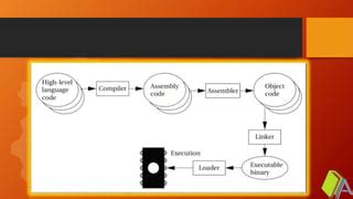 MIPS Instruction Formats PPTX