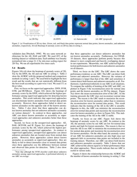 autoencoding binary classifiers for supervised anomaly detection deepai