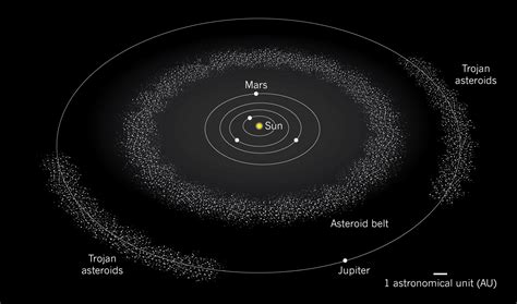 Ceres Dwarf Planet Is The Largest Astronomical Object In The Asteroid Belt