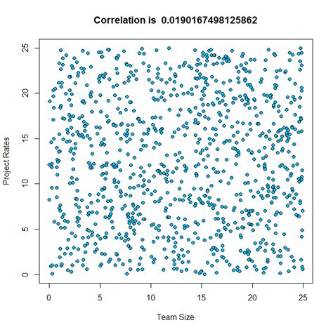 Spss Compare Two Independent Variables Cross Validated