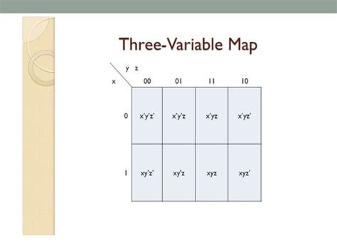 Simplification Of Boolean Functions Ppt