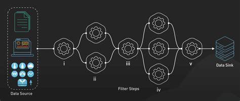 Scalability Là Gì Farmerboys System Design Resources