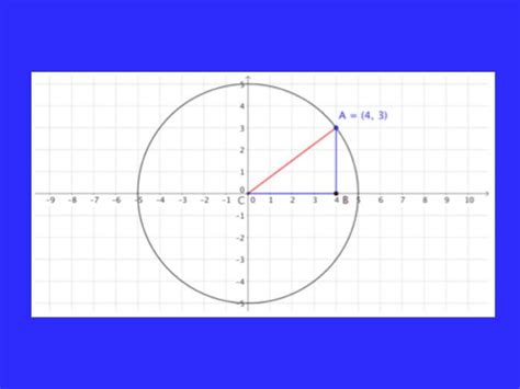Gcse Mathematics Higher Tier Equation Of A Circle Radius And Tangent Plus Exam Style