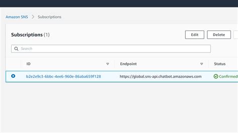 4 Easy Steps For You To Delete Sns Subscriptions Cloudysave