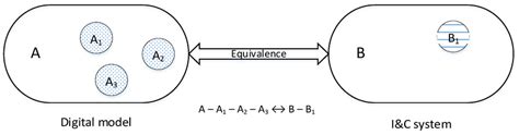 The Equivalence Of The I C Systems And Its Digital Model The Part Of