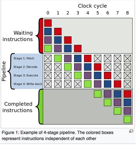 Java Why Is Processing A Sorted Array Faster Than Processing An