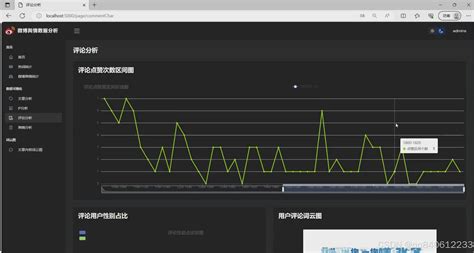 基于python爬虫的微博舆情情感分析可视化平台设计与实现基于python的微博舆情可视化分析 Csdn博客