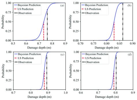 Typical Bayesian Predicted Results A The 4th Bench Blasting B The Download Scientific