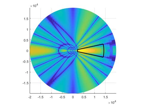 Introduction To Radar Scenario Clutter Simulation Matlab And Simulink