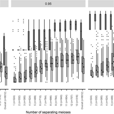 Boxplots Showing The Distribution Of The Prediction Intervals Of The