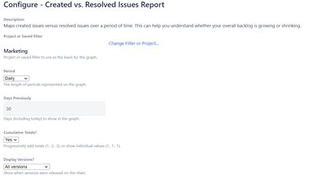 Created Vs Resolved Issue Report In Jira A Detailed Analysis Izenbridge