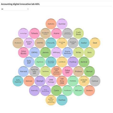 Entry 22 By Rangharaj For Excel Data Visualization Infographic Designer Freelancer