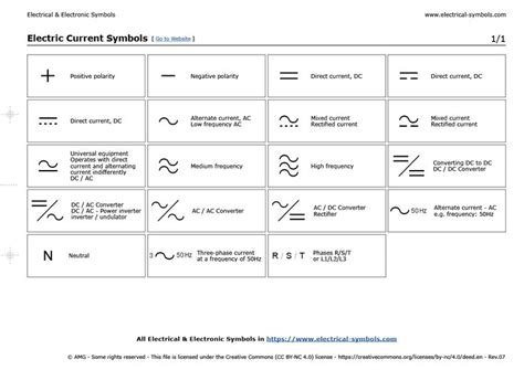 Electric Current Symbol And Unit