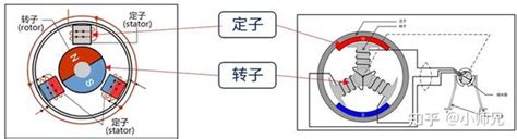 【直流无刷电机】bldc六步换向法控制原理及matlab Simulink仿真分析 知乎