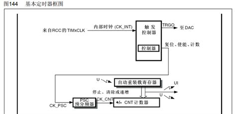 STM TIM 烟儿公主 博客园