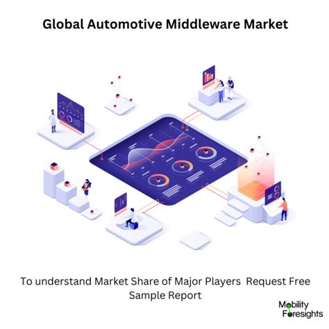 Global Automotive Middleware Market 2024 2030