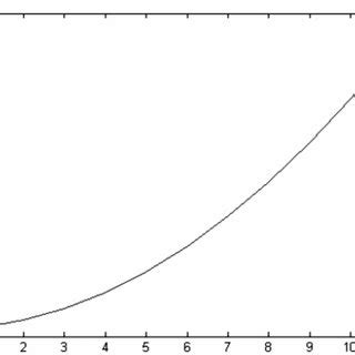 PDF MATLAB Guide To Fibonacci Numbers And The Golden Ratio A Simplified Approach