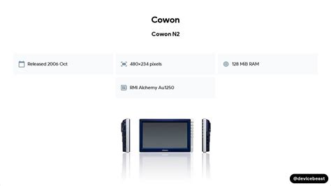 Cowon N2 Full Device Specifications | System camera, Volatile memory ...