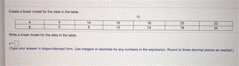 Solved Create A Linear Model For The Data In The Table 4 X Chegg Com