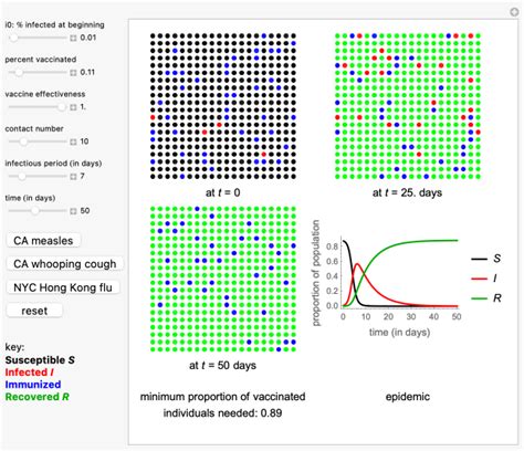 Wolfram Demonstrations Project