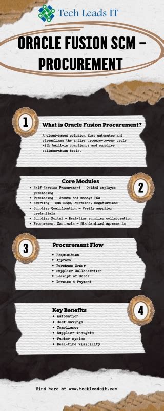 Ppt What Is Oracle Fusion Procurement Powerpoint Presentation Free