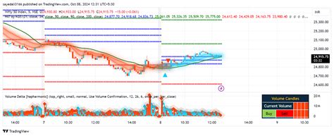 The One Strategy Every Intraday Trader Needs To Know By Sayedali Medium