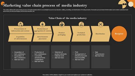 Top 10 Value Chain Process Powerpoint Presentation Templates In 2025