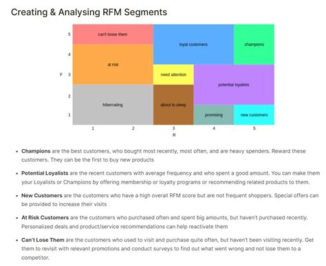 Damla Peker On Linkedin Datascience Customersegmentation Rfmanalysis Python Kagglenotebook