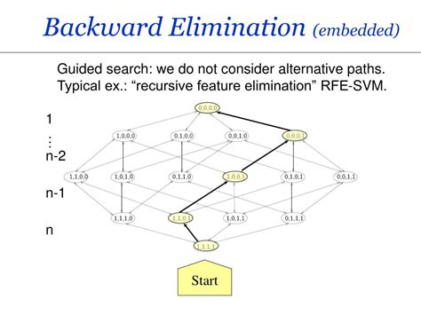 Ppt Feature Selection Methods Powerpoint Presentation Free Download Id 329382