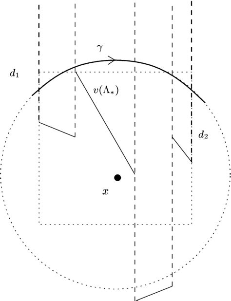 Figure 1 From Hierarchical Decompositions And Circular Ray Shooting In