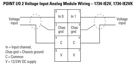 how to use analog inputs with 2 3 and 4 wires technical articles