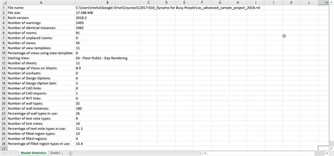 What Is Dynamo And 5 Reasons You Should Be Using It