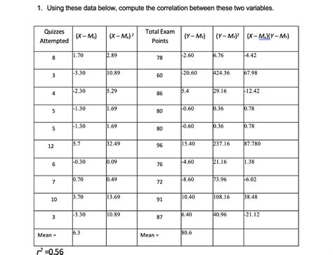 1 Using These Data Below Compute The Correlation