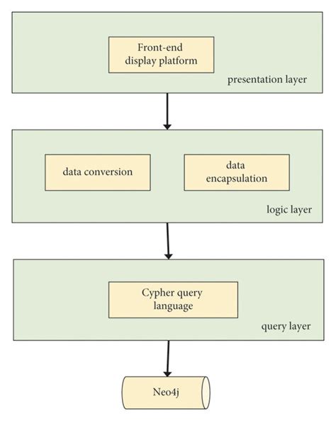 The Framework Of The Knowledge Graph Visualization Query System