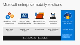 Microsoft Cloud App Security PDF
